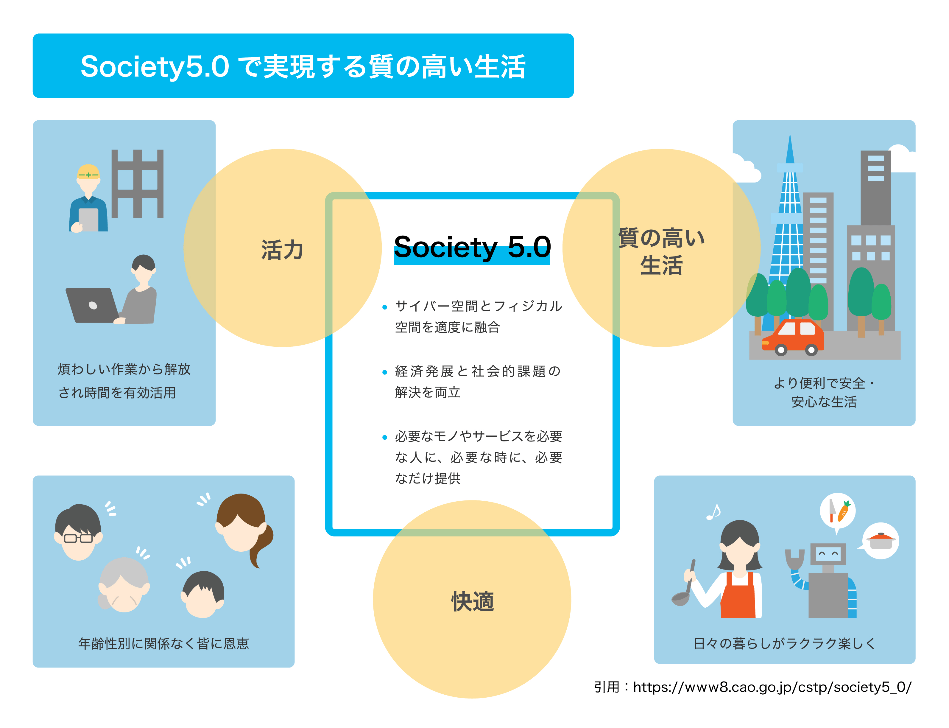 Society5.0 (ソサエティ5.0) とは? 技術や取り組みをわかりやすく解説